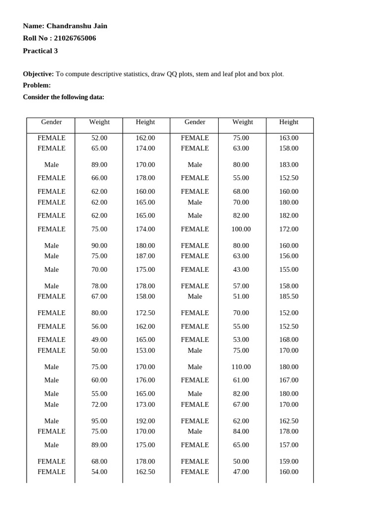 To Compute Descriptive Statistics, Draw QQ Plots, Stem and Leaf Plot and Box Plot | PDF | Mean ...