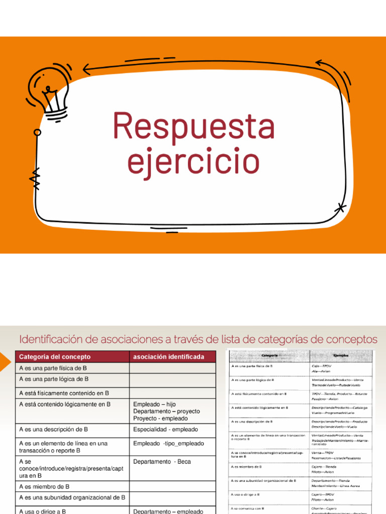 Resp Modelo Conceptual | PDF