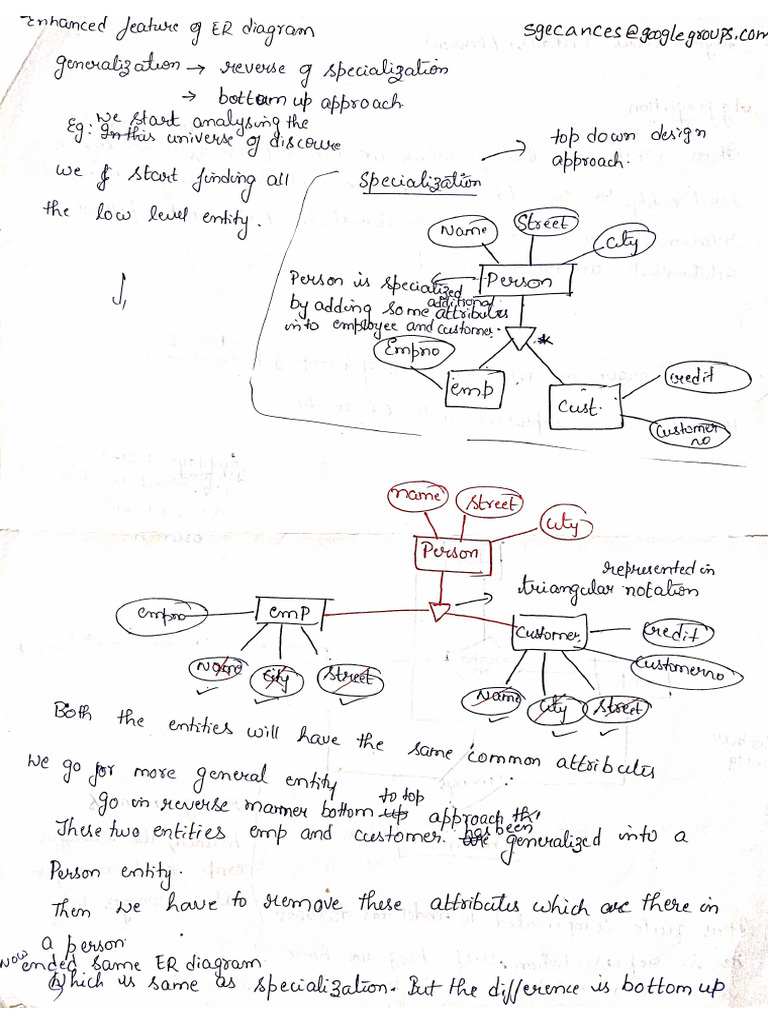 Specialization Generalization Pdf