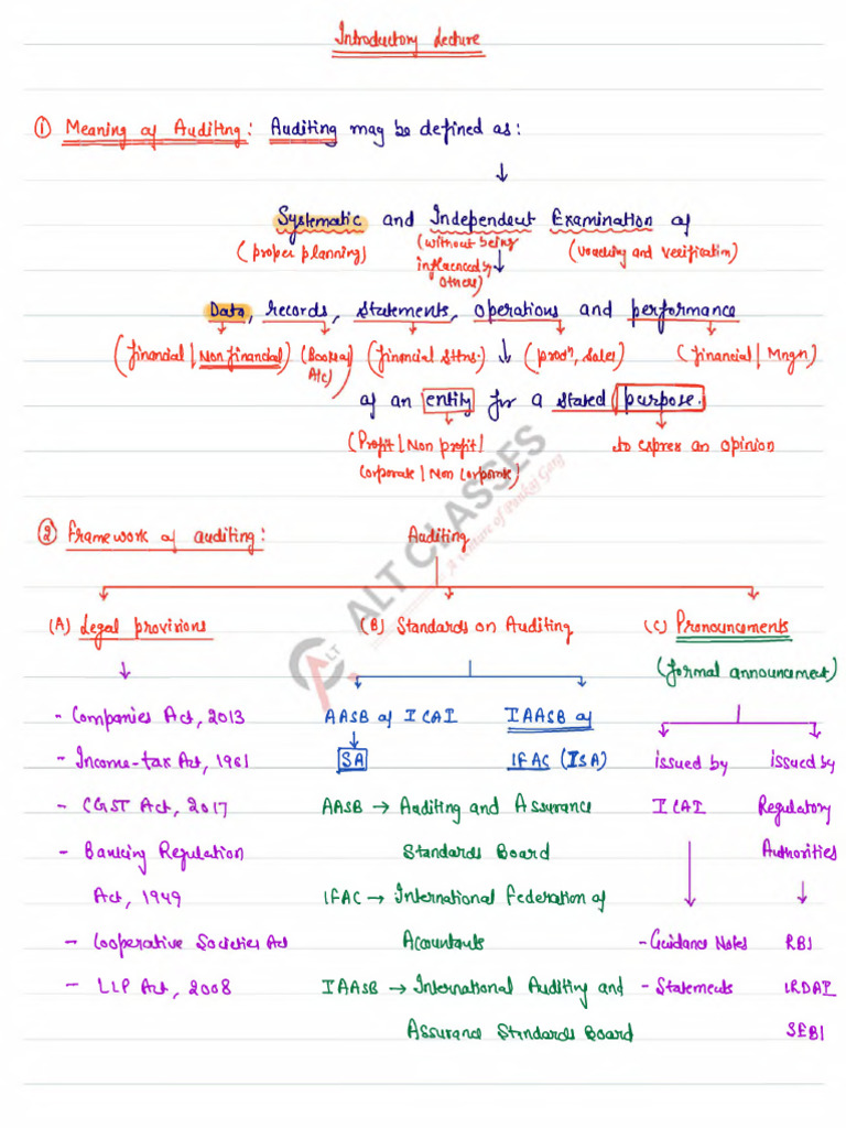 Audit Handwritten Note | PDF