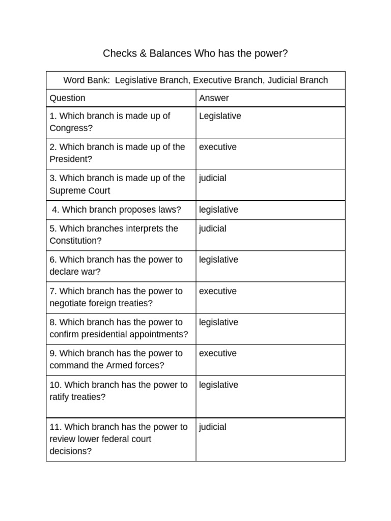 Checks & Balances Who Has The Power | PDF | Federal Government Of The ...