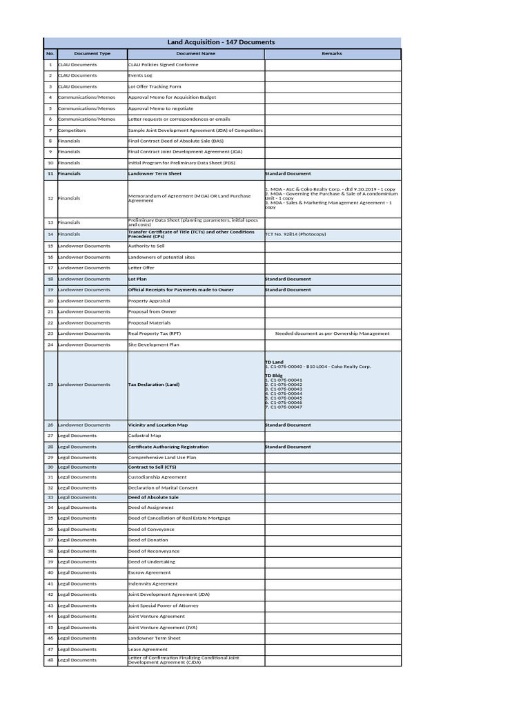 Transmittal BD - Land Acquisition Documents | PDF | Deed | Conveyancing