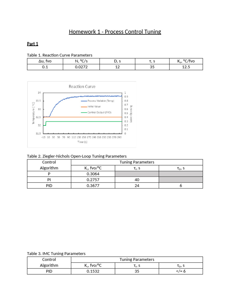 HW 1 Process Control Tuning Fall 2024 | PDF | Control Theory | Applied ...