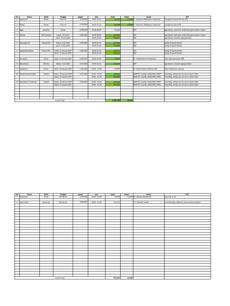 Lemburan Adt 2024 | PDF