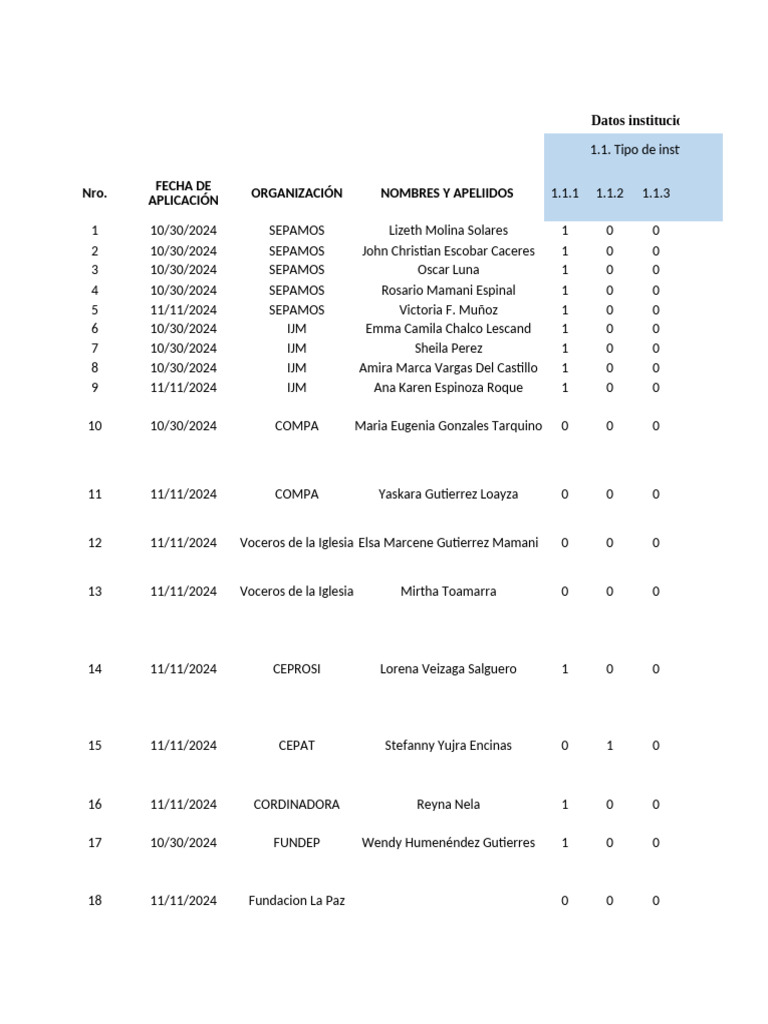 TABULACION DE PRUEBAS Excel | PDF | Comunicación