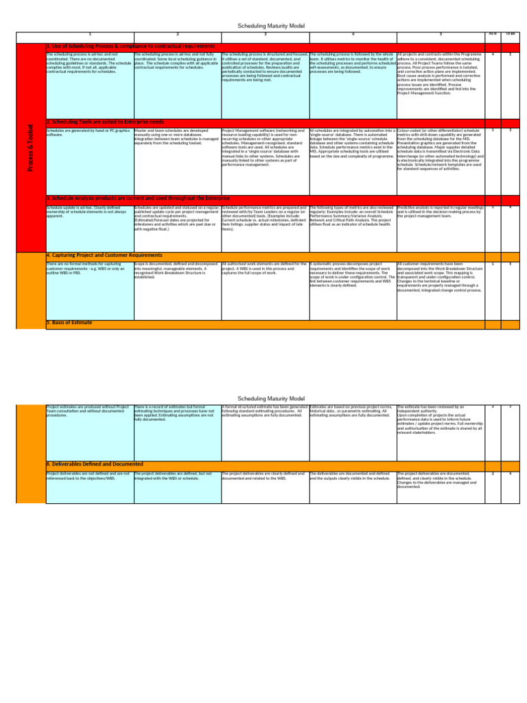 Scheduling Maturity Model APM | PDF | Business
