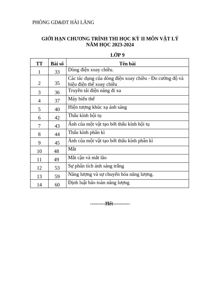 Gioi Han Thi Lý 9 HKII- Năm Học 2023-2024 | PDF