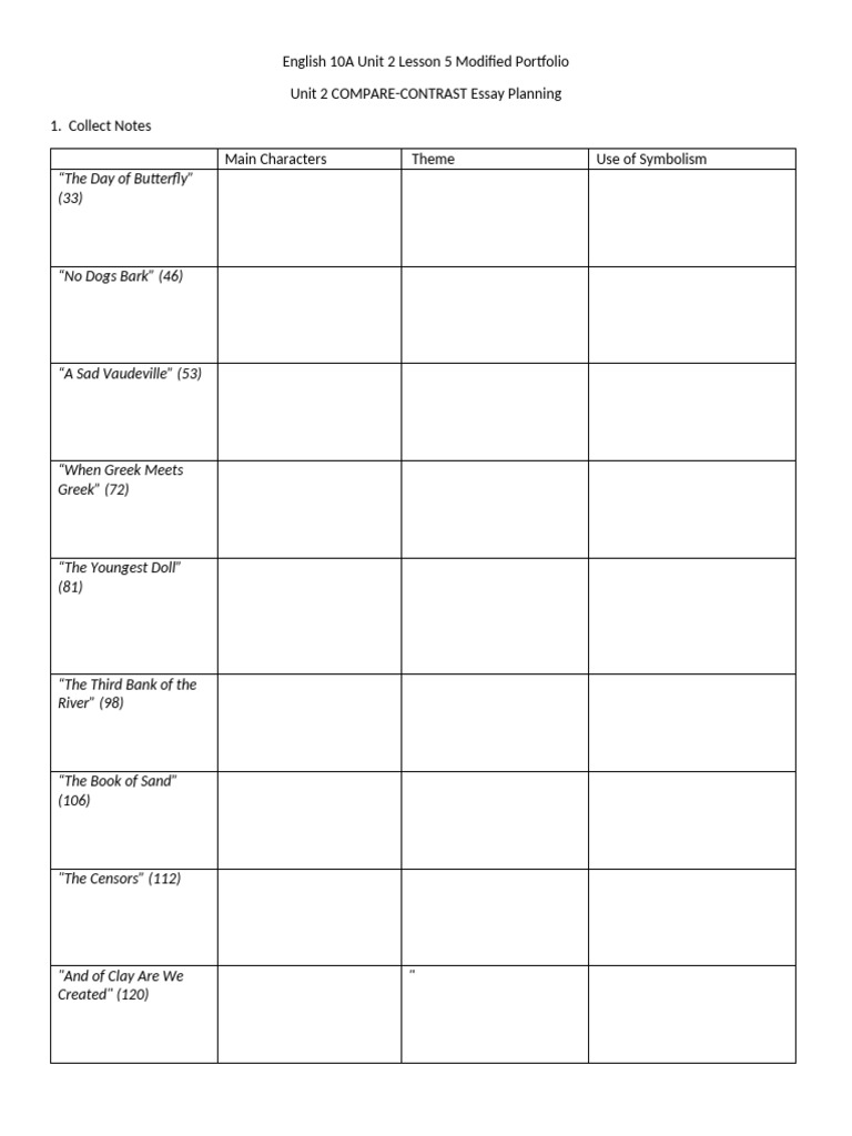 Compare-Contrast Essay Planning Guide | PDF