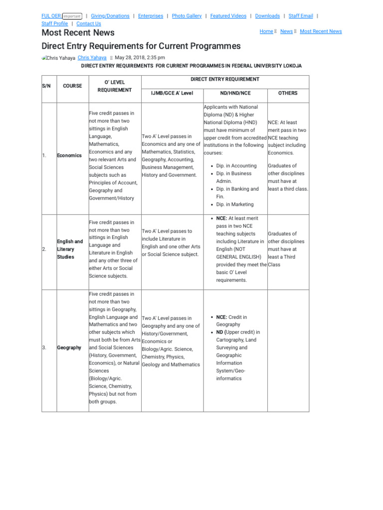 Direct Entry Requirements For Current Programmes - Federal University ...