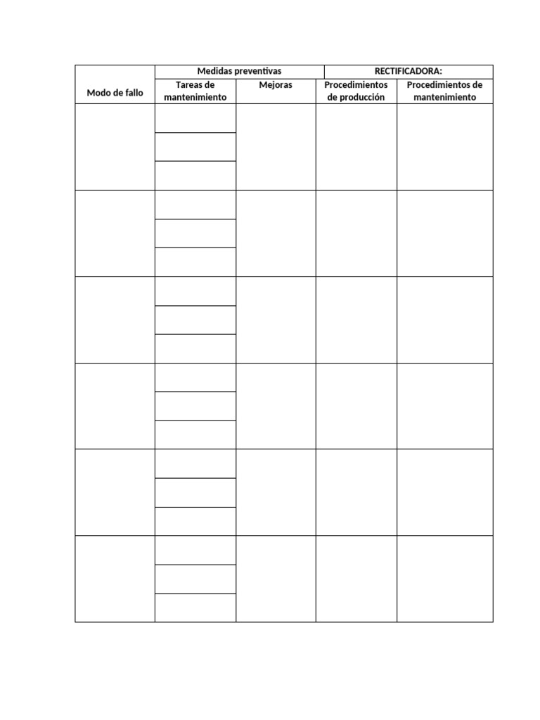 Modo de Fallo | PDF