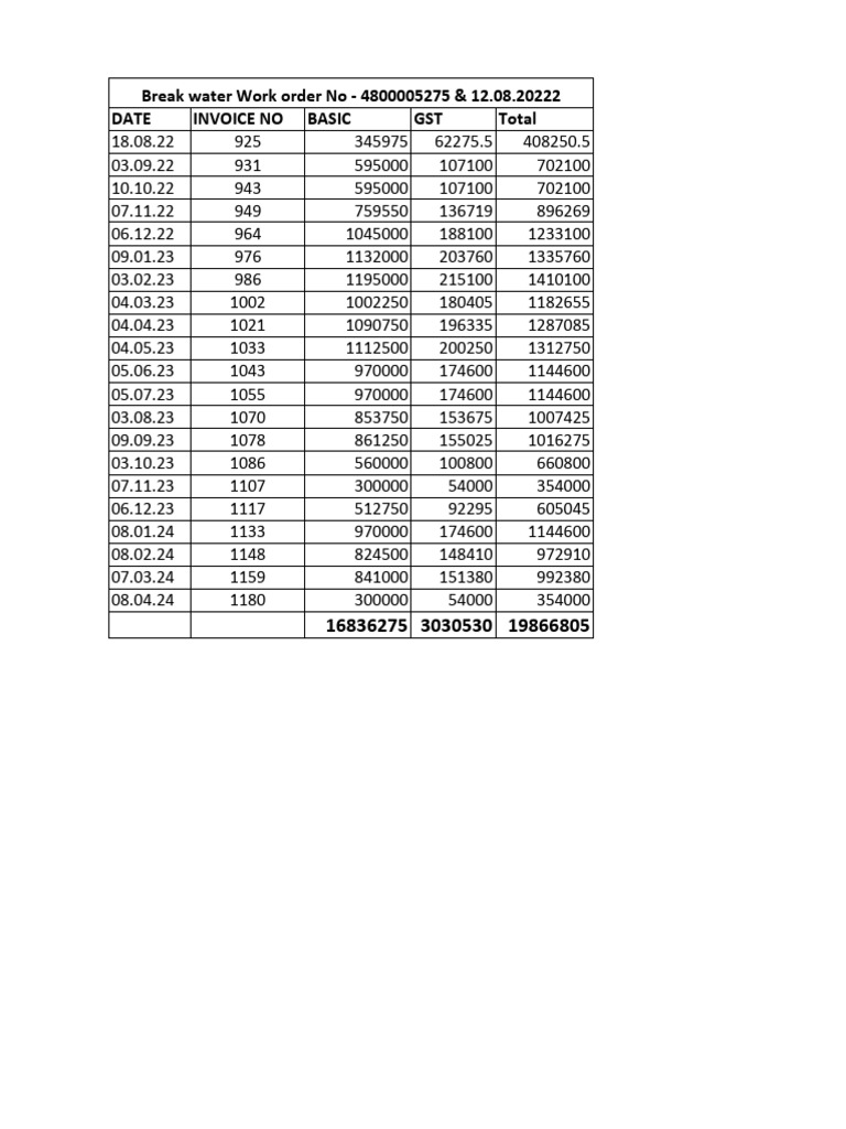 Diving Work Details | PDF