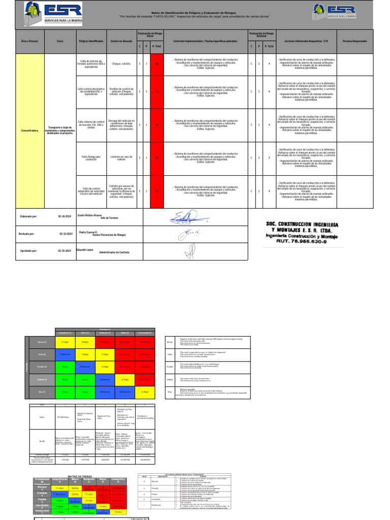 Miper Camion Pluma | PDF | Tecnología de vehículos | Bienes manufacturados