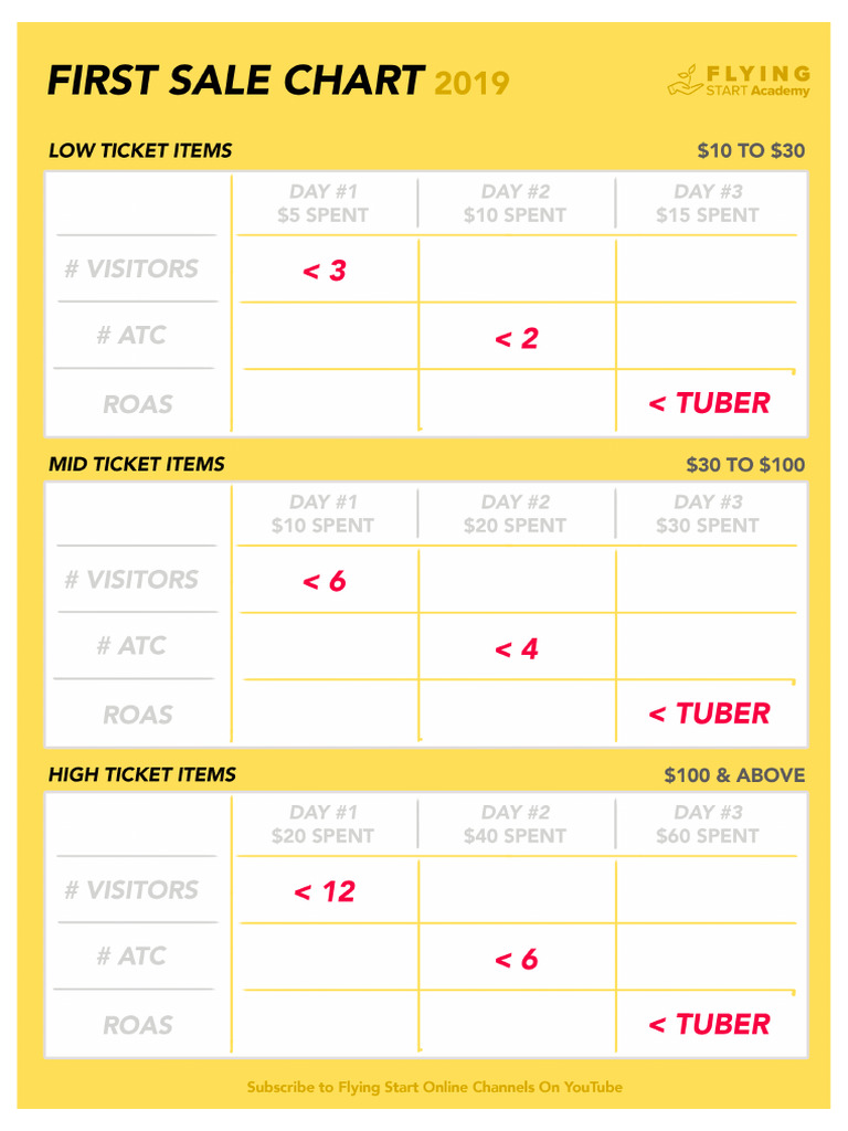 2024 First Sale Chart | PDF