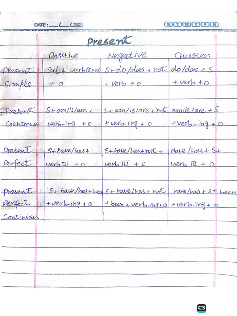 Tenses Table | PDF