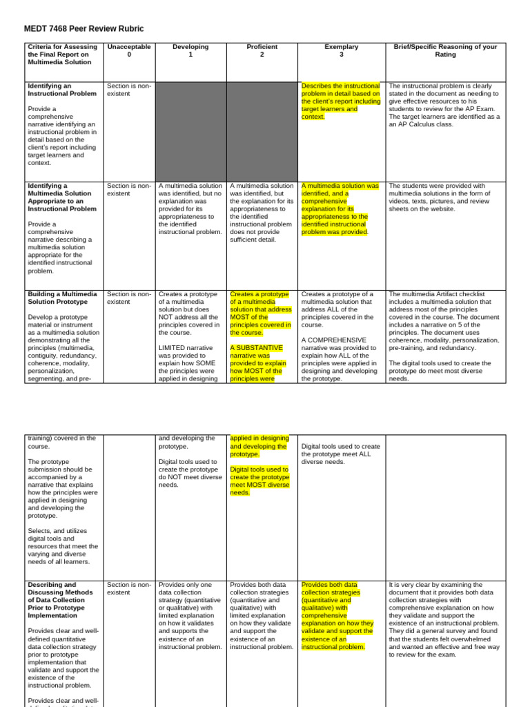 Multimedia Solution Peer Review Rubric | PDF | Quantitative Research ...
