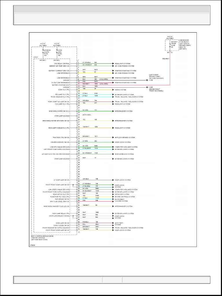 BCM Saturn 2008 | PDF