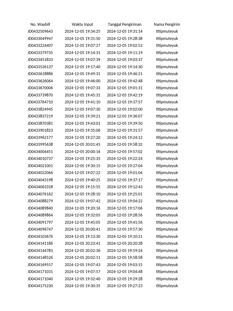 Titip Mute Gak 05 Desember | PDF