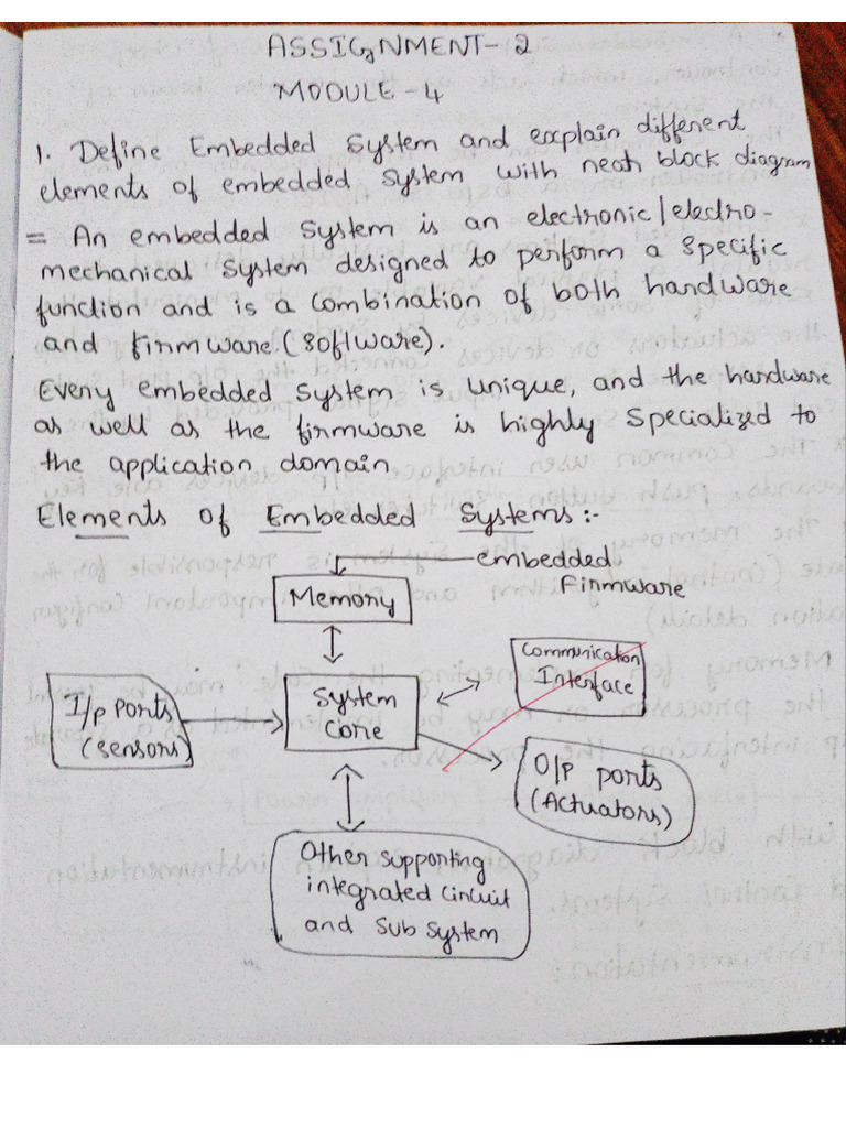 EC assignment 2 | PDF