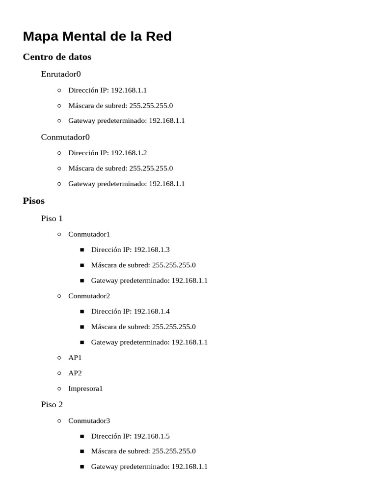 Mapa Mental de La Red | PDF | Dirección IP | Gateway (Telecomunicaciones)