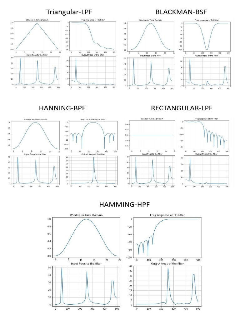 Filter Types: LPF, BPF, HPF | PDF