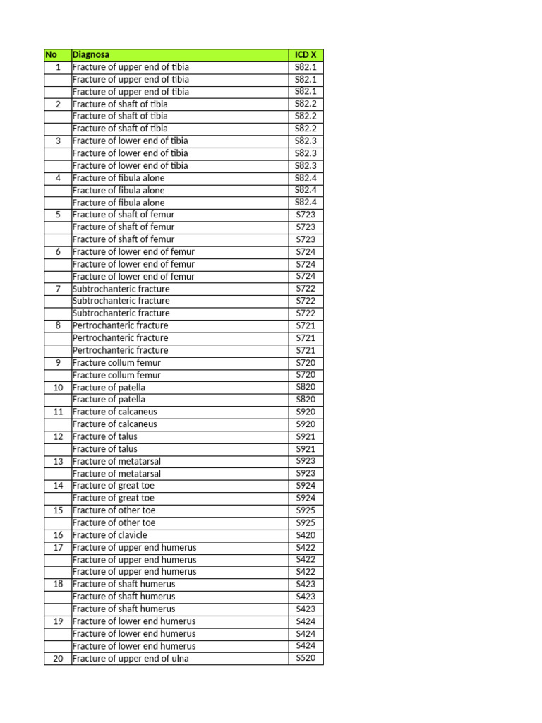 ICD Codes for Fractures and Injuries | PDF | Hand | Human Leg