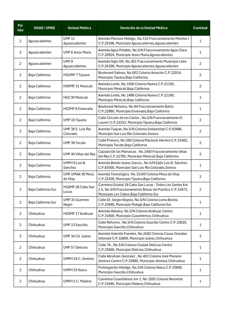 Pago Compartamos en Maclovio Herrera | PDF | Chihuahua (estado) | México