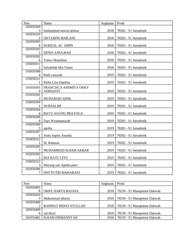 Data Mhs Aktif Angkatan 2018-2019 | PDF
