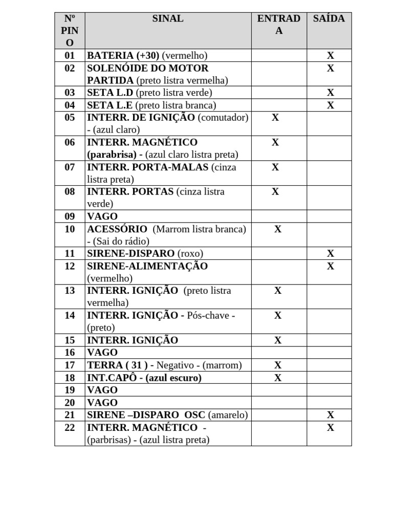 Esquema Módulo Magnético | PDF