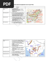 Module Uttarakhand Geography | PDF