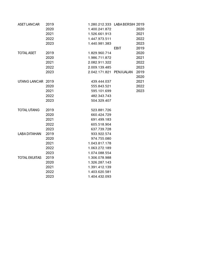 Data Lengkap New | PDF