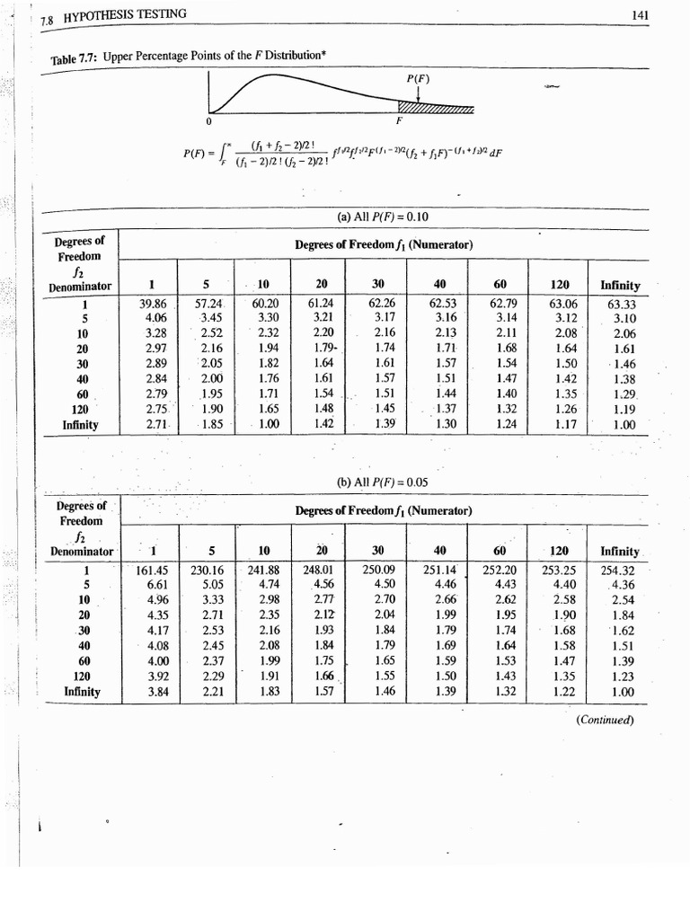 F-test-table | PDF