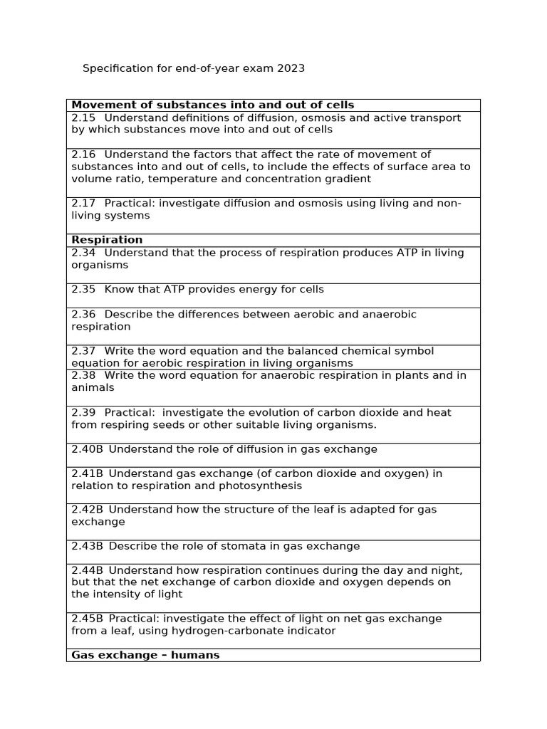 Specification For Year 10 End-Of-Year Exam 202 | PDF | Blood | Cellular ...