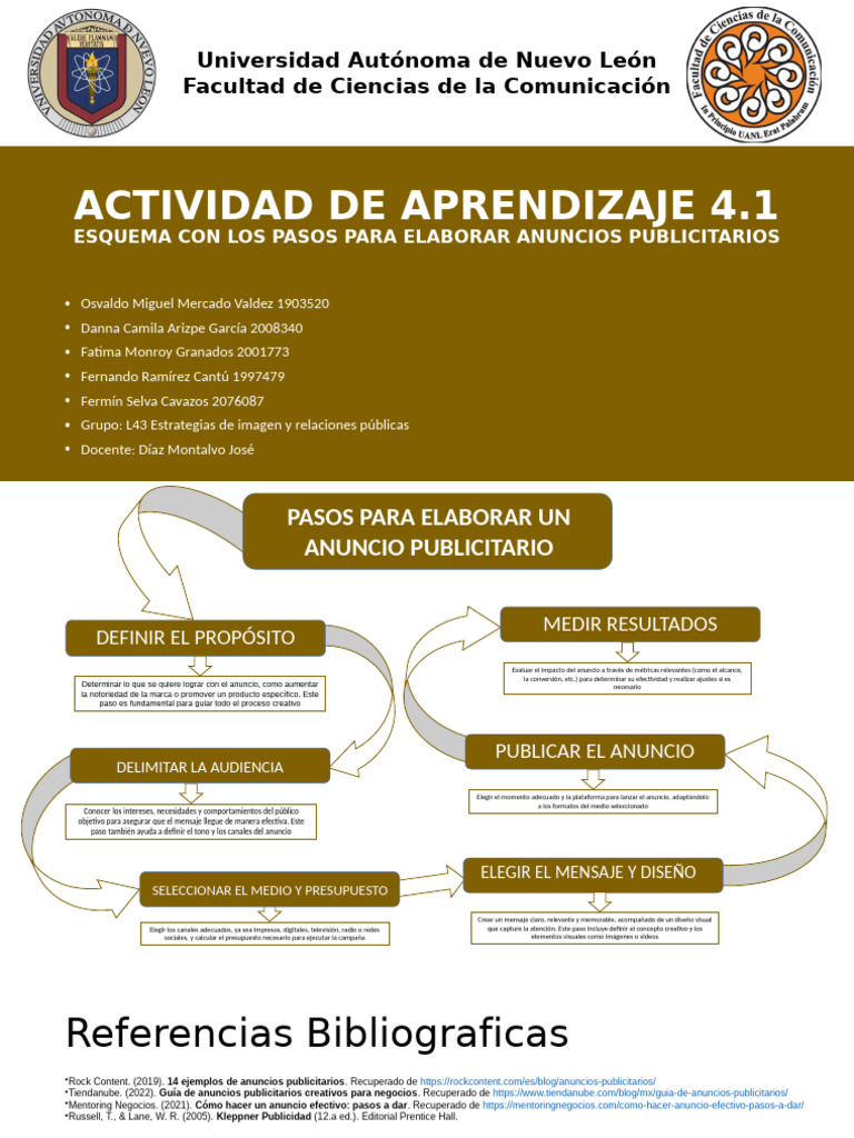 Equipo4 Act4.1 2 | PDF | Publicidad | Comunicación humana