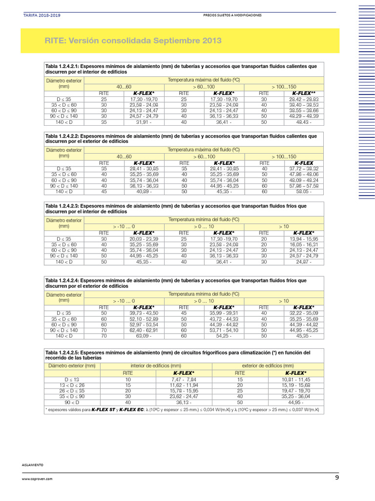 Aislamiento RITE | PDF