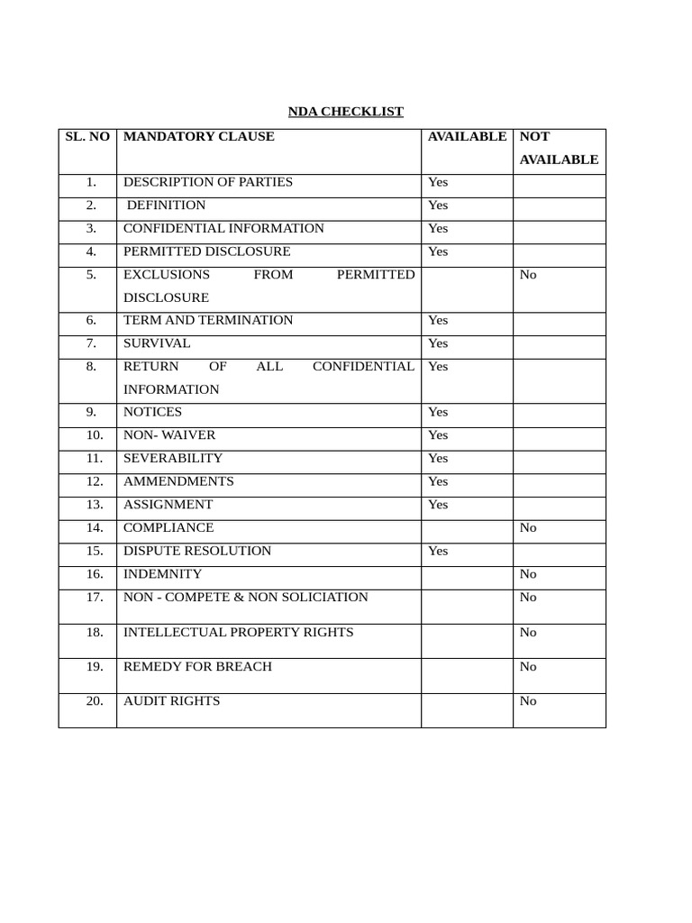 Nda Checklist and Guidelines | PDF | Indemnity | Non Disclosure Agreement