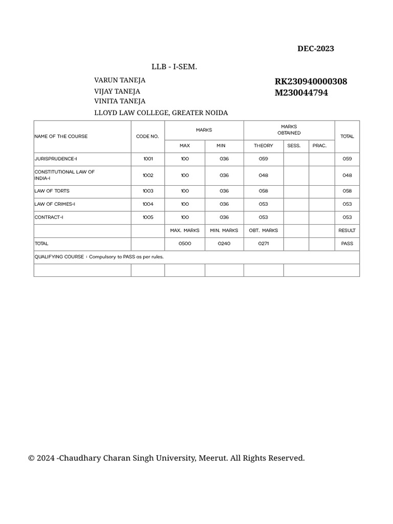 Varun Result PDF | PDF