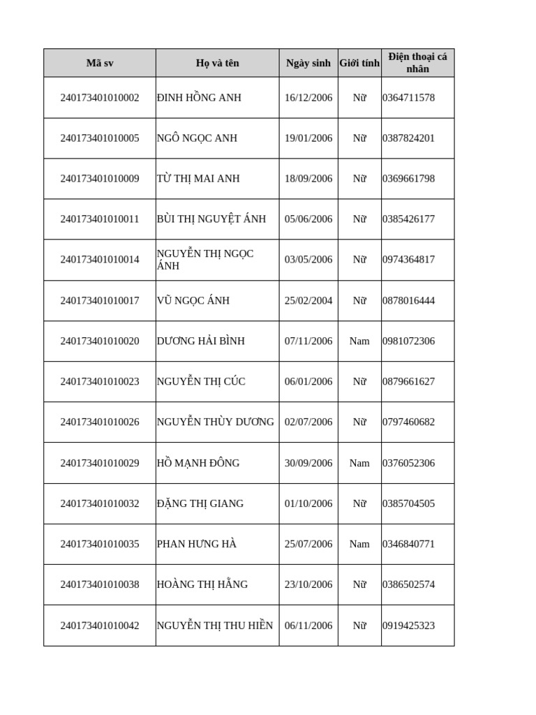 Nganh-Quan-tri-van-phong-2 | PDF | Vietnam | Paris