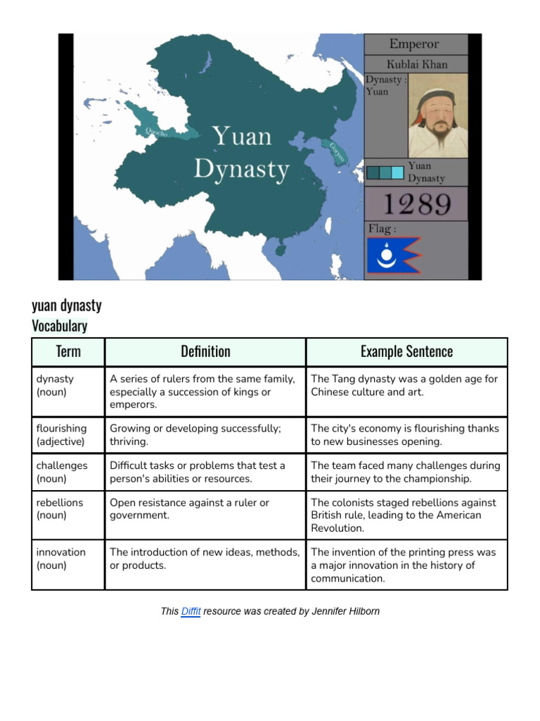 Yuan Dynasty | PDF