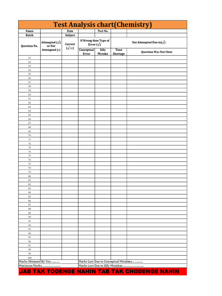 Chemistry Test Analysis Chart | PDF