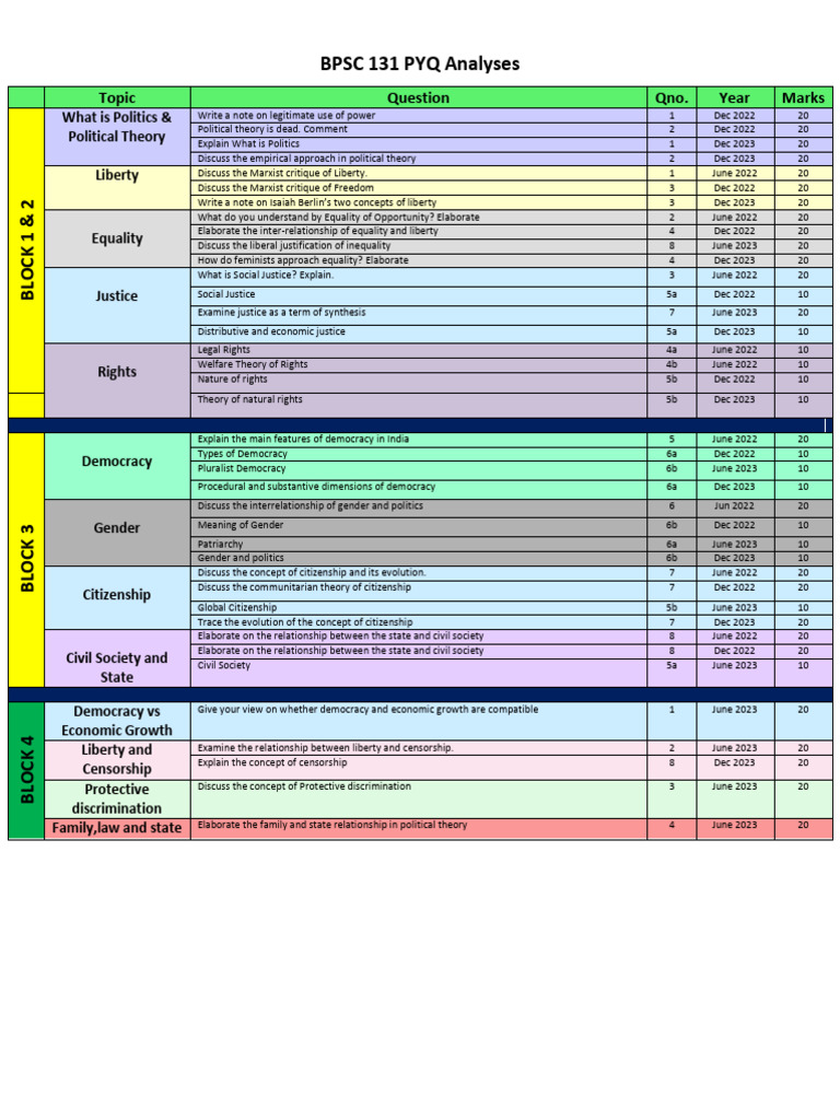 BPSC 131 Analyses | PDF | Justice | Crime & Violence