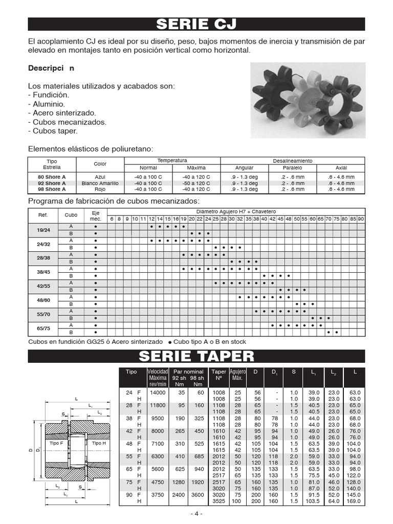 Acoplamientos Cj | PDF
