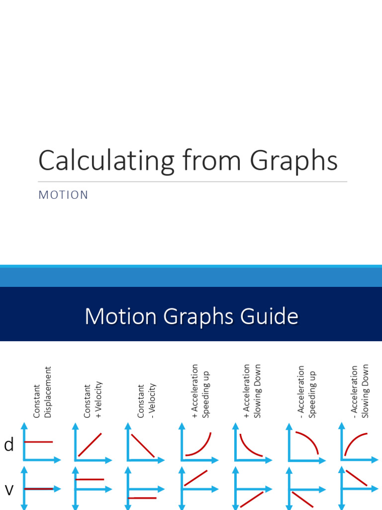 Motion Graphs: Velocity & Displacement Calculations | PDF | Velocity ...