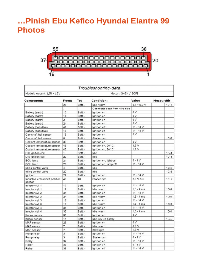 ECU Programming Hyundai Elantra | PDF