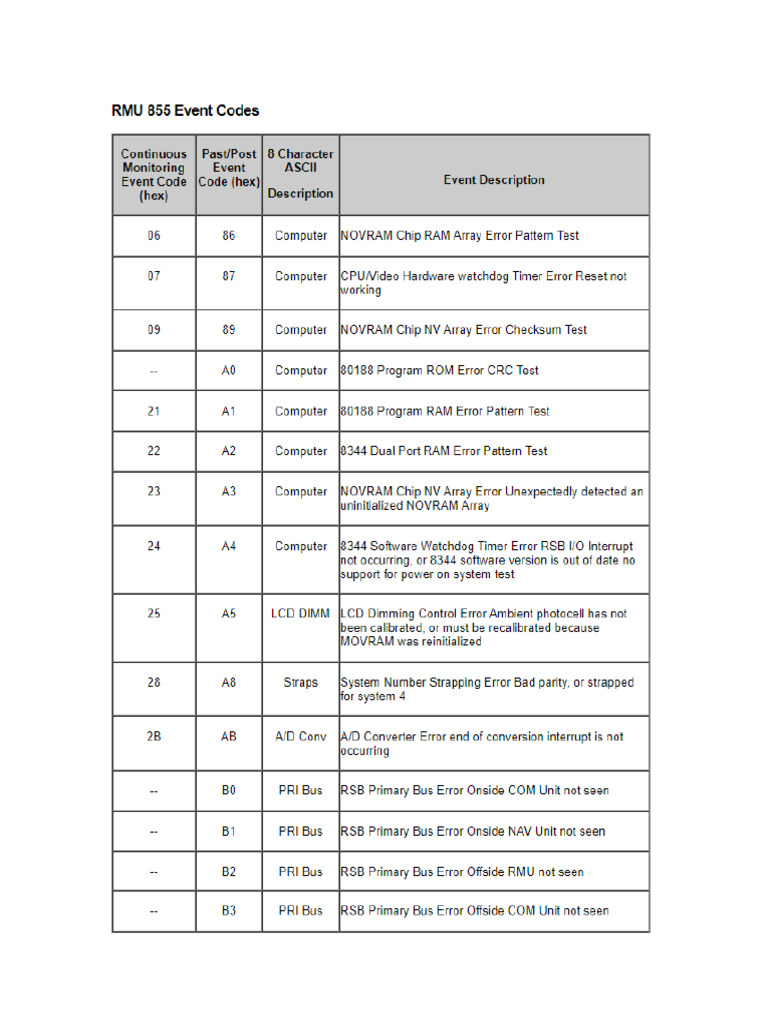 Rmu 855 Event Codes | PDF