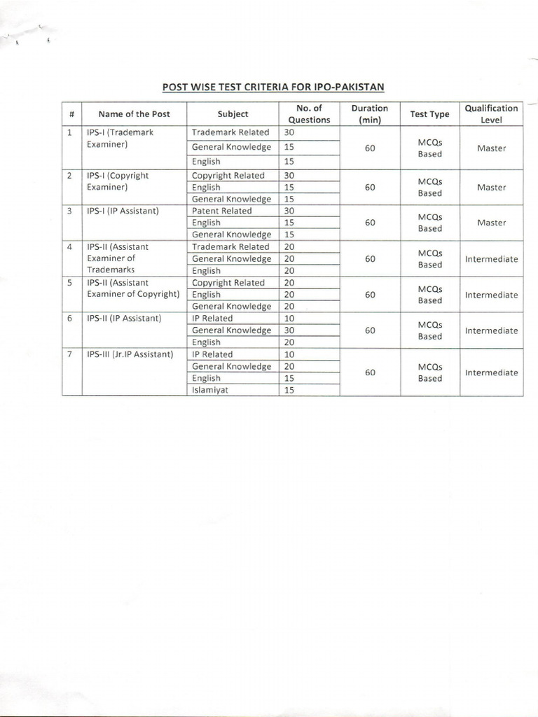 Test Criteria IPO | PDF