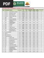 Master List of Employees | PDF | Employee