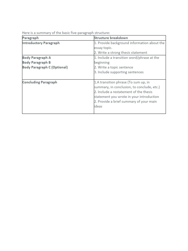 Essay Structure | PDF