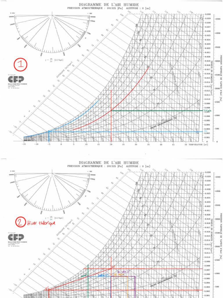 diagramme air humide CFP NB | PDF