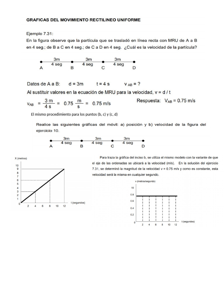 Graficas de MRU AREGLADO | PDF