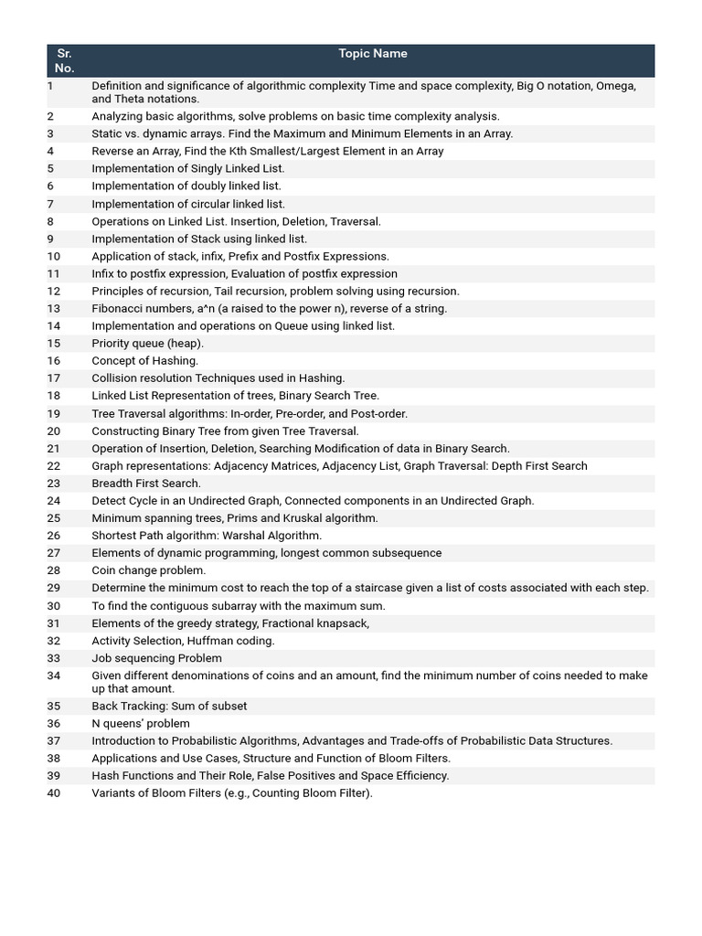 Comprehensive Guide to Data Structures and Algorithms | PDF | Algorithms | Applied Mathematics
